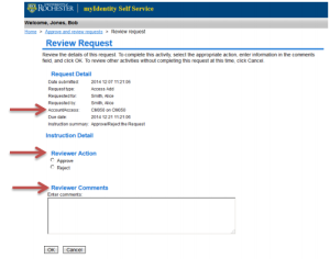 Review Data Access Request: CumSal FY15 Forward - University IT
