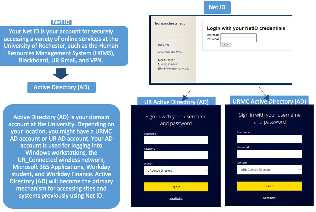 Net ID to Active Directory (AD) Migration - News - University IT